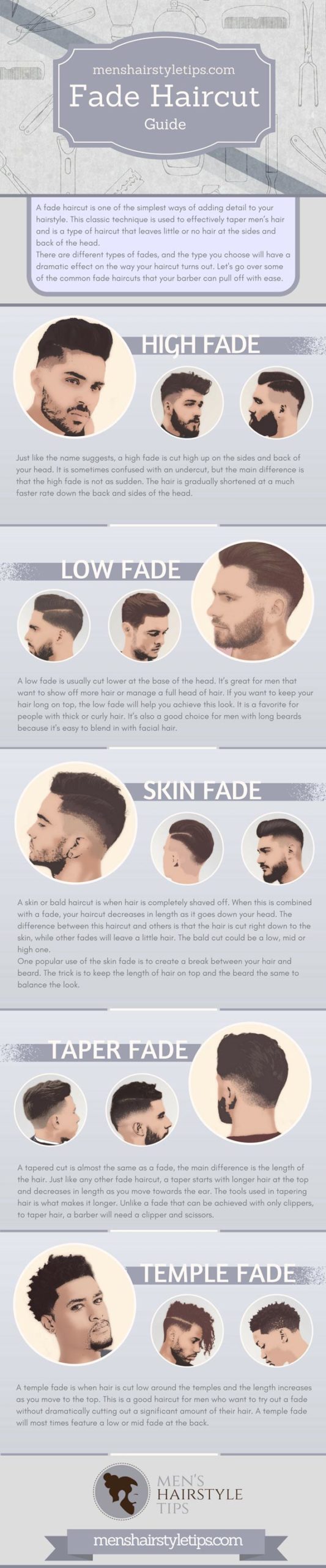 Why Is Everyone Talking About The Barber Hairstyle Guide? | the barber ...