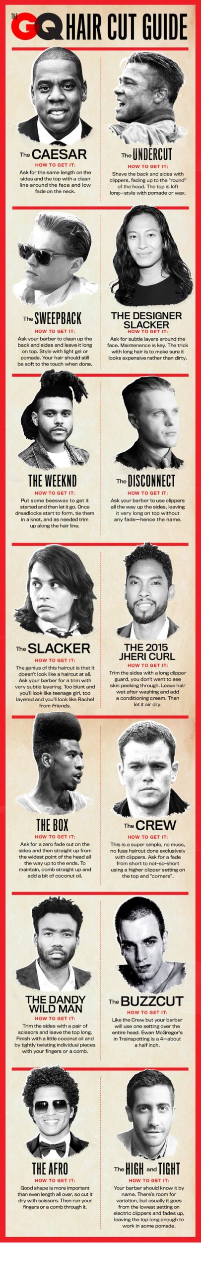 Why Is Everyone Talking About The Barber Hairstyle Guide? | the barber ...
