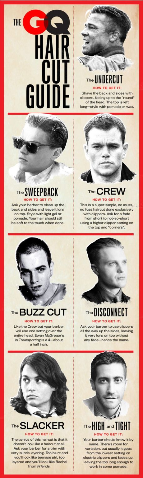 Why Is Everyone Talking About The Barber Hairstyle Guide? | the barber ...